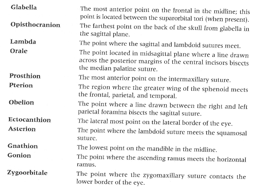 Solved Name: Date: Identify the bones, cardinal directions | Chegg.com