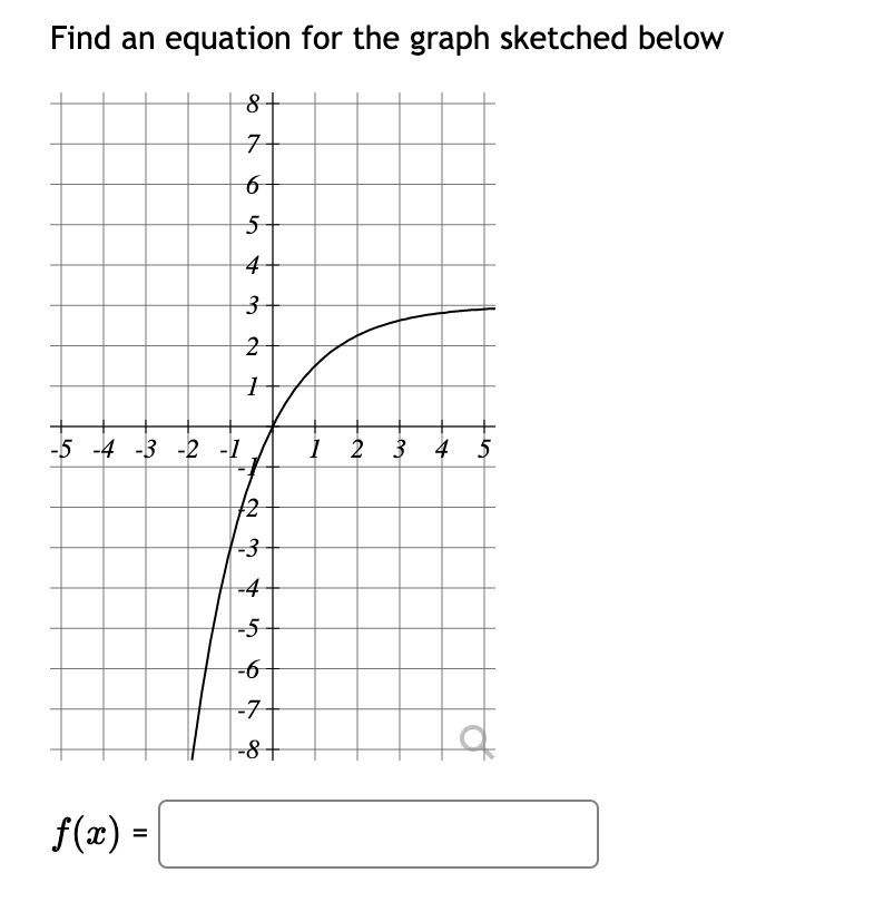 Solved Find an equation for the graph sketched below | Chegg.com