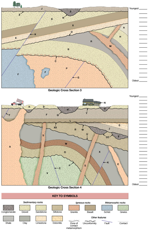 Solved Geology (Earth Science) You will use Steno’s Laws | Chegg.com