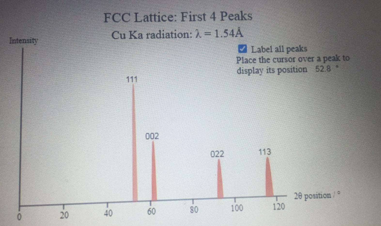 Solved Please calculate the interplanar spacing for (111) by | Chegg.com