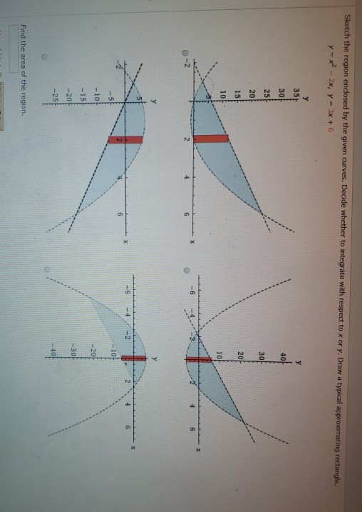 Solved Sketch the region enclosed by the given curves. | Chegg.com