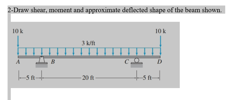 Solved 2-Draw shear, moment and approximate deflected shape | Chegg.com