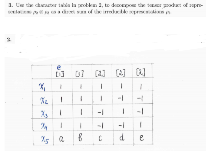 Solved 3. Use the character table in problem 2, to decompose | Chegg.com