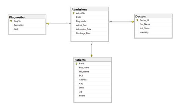Solved Describe the type of relationship (One-to-Many, | Chegg.com