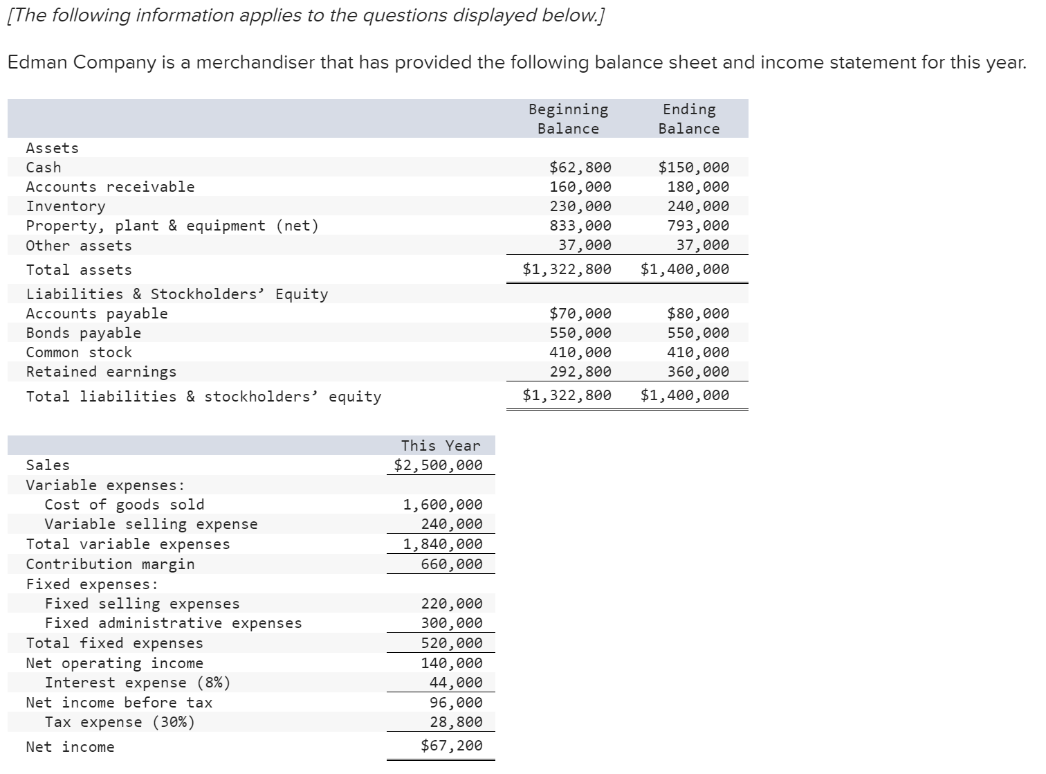 Solved Excel Analytics 11-01 (Static) Return on Investment | Chegg.com