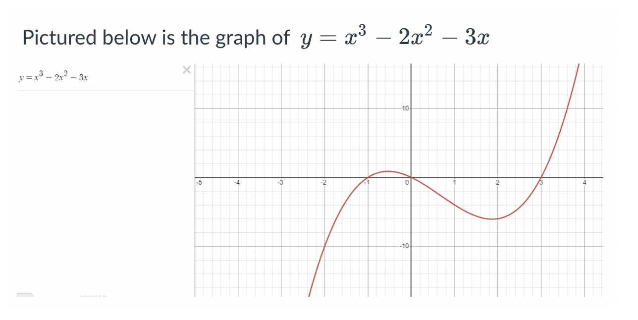 Solved Pictured below is ﻿the graph | Chegg.com