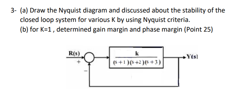 Solved 3- (a) Draw the Nyquist diagram and discussed about | Chegg.com