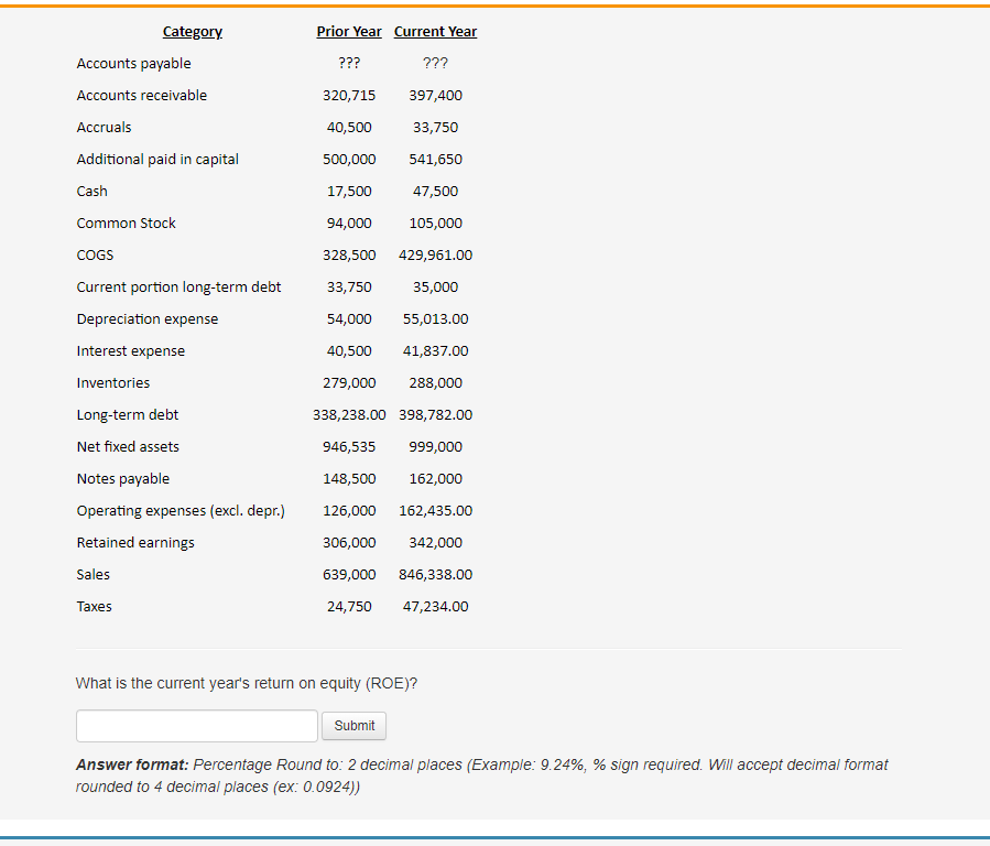 Solved What is the current year's return on equity (ROE)? | Chegg.com