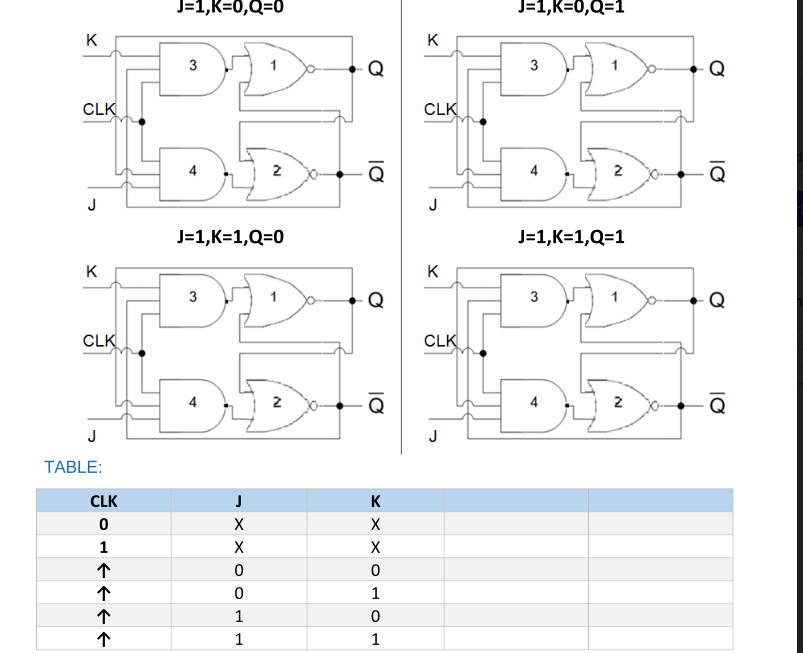 Solved 1. Following is the table for NOR BASED S-R Latch? | Chegg.com