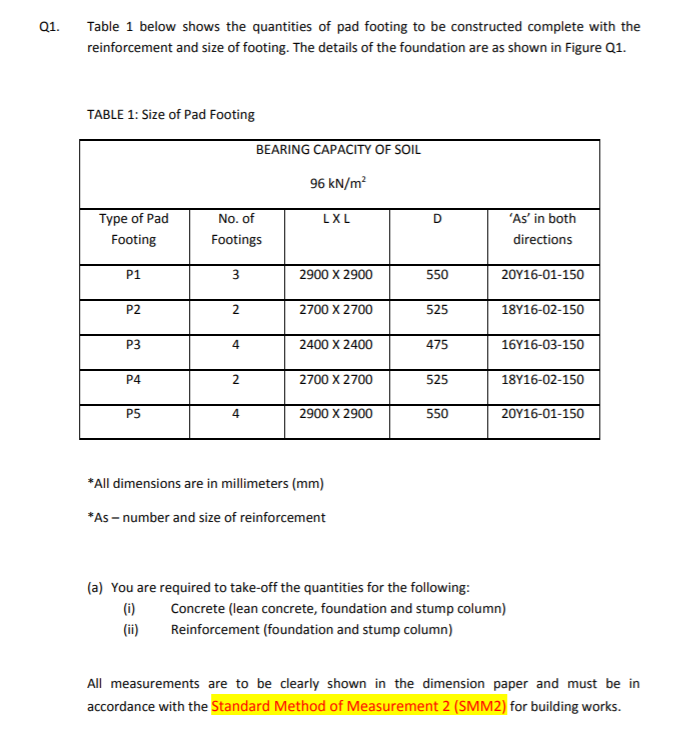 Solved Q1. Table 1 below shows the quantities of pad footing | Chegg.com