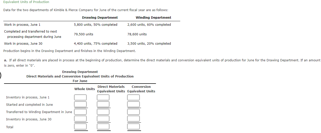 Solved Data for the two departments of Kimble \& Pierce | Chegg.com