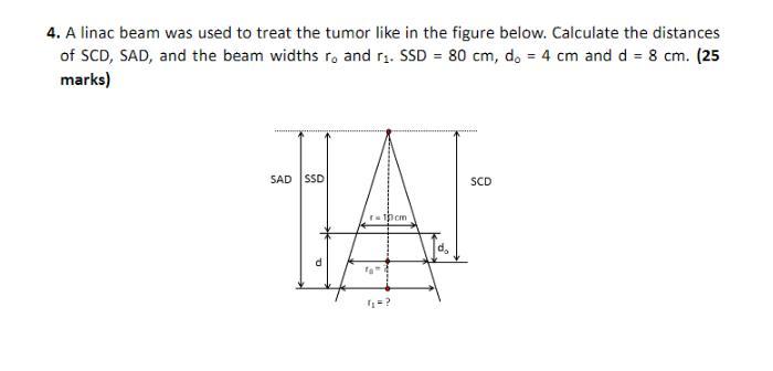 Solved 4. A linac beam was used to treat the tumor like in | Chegg.com