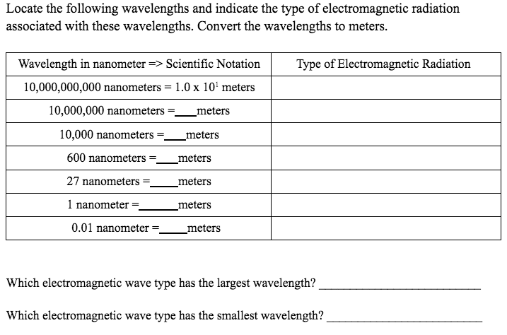 Solved Locate the following wavelengths and indicate the | Chegg.com