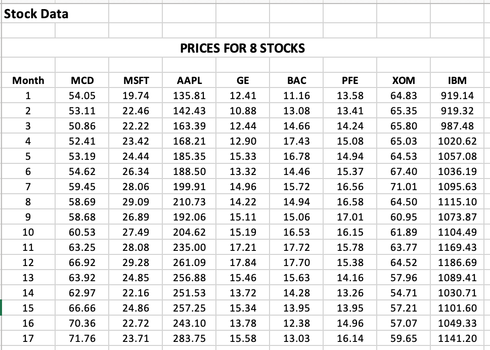 The Excel file Stock Data contains monthly price data | Chegg.com