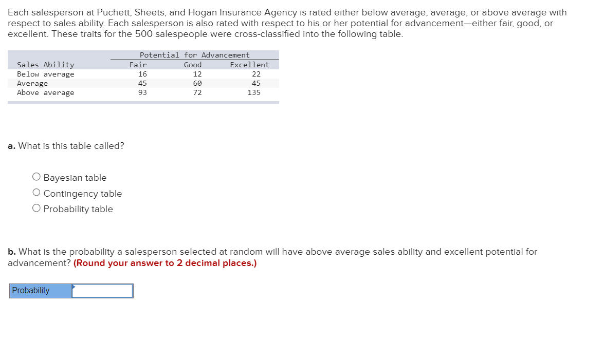Solved Each salesperson at Puchett, Sheets, and Hogan | Chegg.com