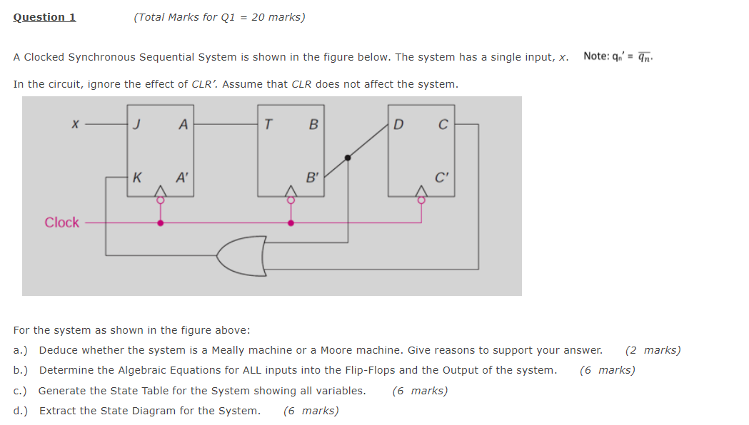 Solved Question 1 (Total Marks for Q1 = 20 marks) A Clocked | Chegg.com