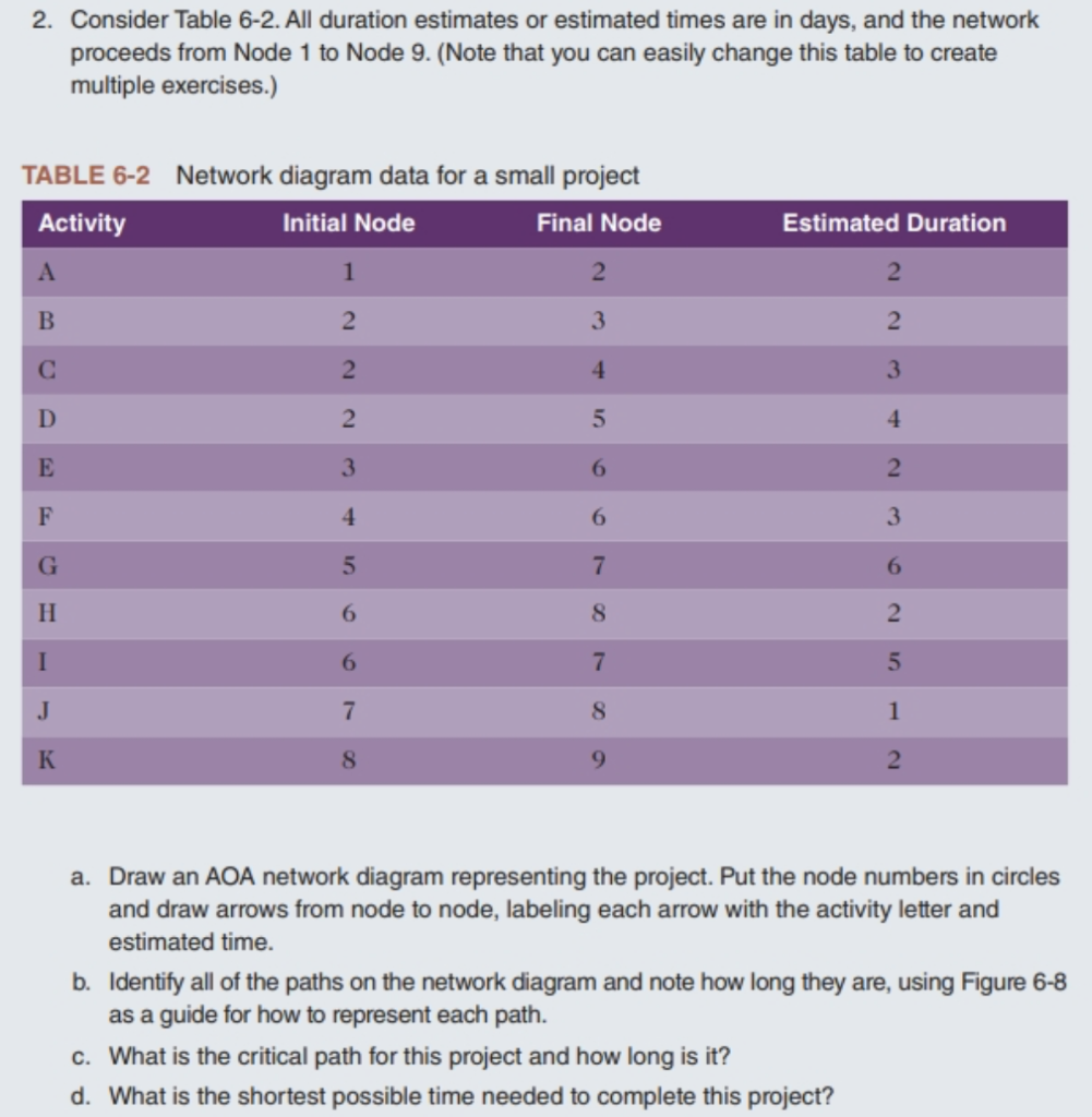 Solved Complete Exercise 2 items 'a', through 'd' in Chapter | Chegg.com