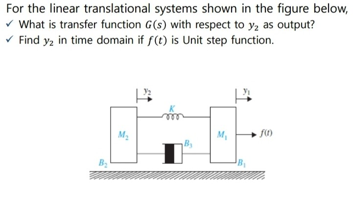 Solved For the linear translational systems shown in the | Chegg.com