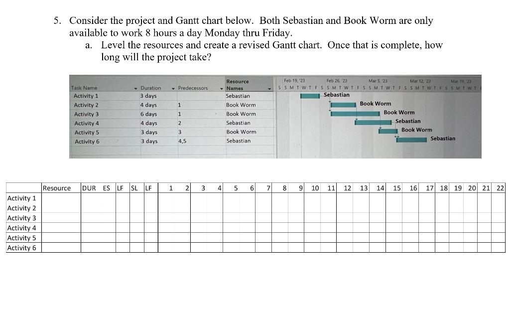 Consider the project and Gantt chart below. Both | Chegg.com