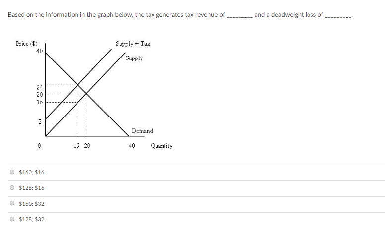Solved Question 5 An efficient level of an output exists | Chegg.com
