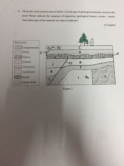 Solved 1. Using contour and strike lines and other geologic | Chegg.com