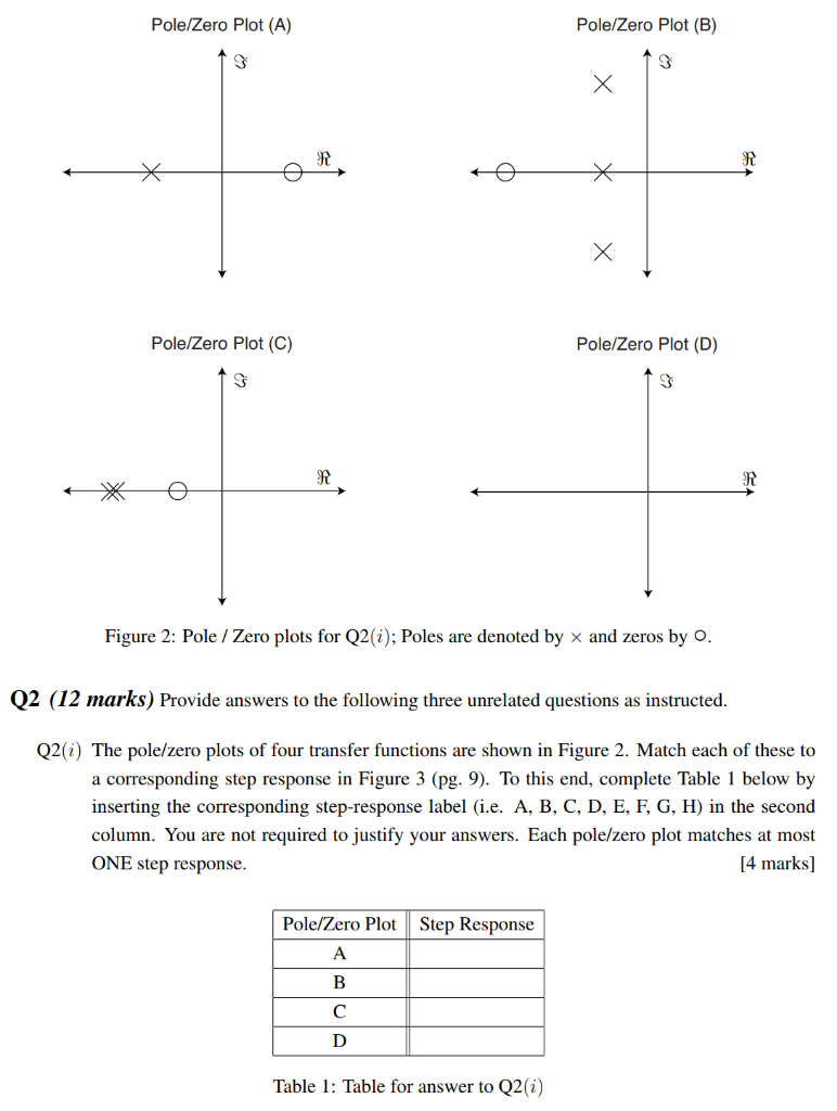 Solved Pole/Zero Plot (A) Pole/Zero Plot (B) X Pole/Zero | Chegg.com Solved Pole/Zero Plot (A) Pole/Zero Plot (B) X Pole/Zero | Chegg.com