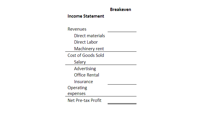 Solved 3Revenues First Month of Operations: 10,000 units | Chegg.com