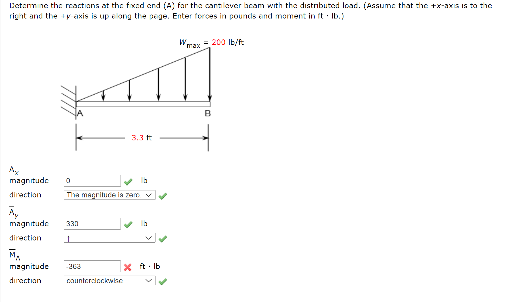 Solved Determine the reactions at the fixed end (A) for the | Chegg.com