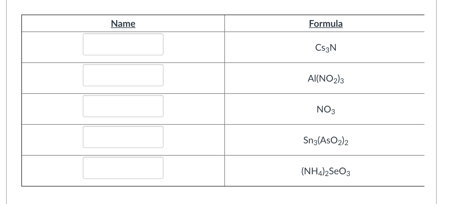 Solved Name Formula Cs3N AI(NO2)3 NO3 Sn3(AsO2)2 (NH4)2SO3 | Chegg.com