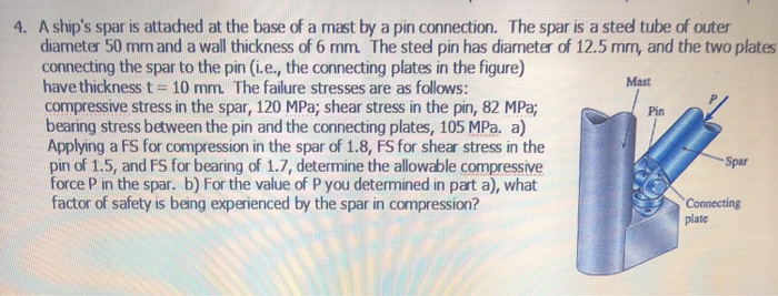 Solved A ship's spar is attached at the base of a mast by a | Chegg.com