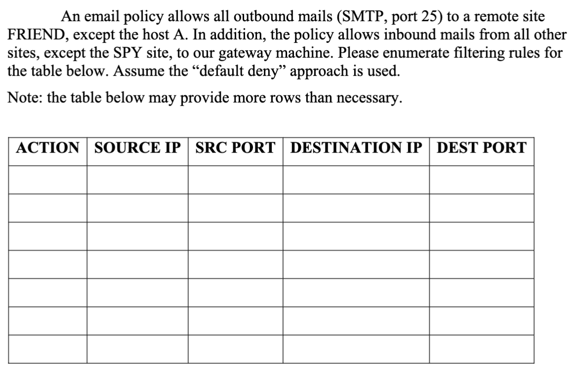 Solved An email policy allows all outbound mails (SMTP, port | Chegg.com