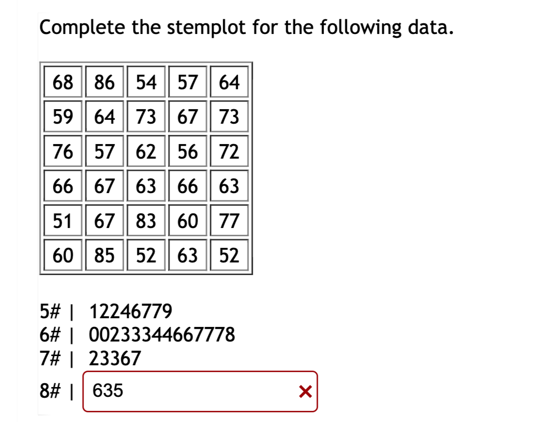 Solved Complete The Stemplot For The Following Data 68 86 9079