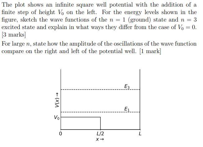 Solved The plot shows an infinite square well potential with | Chegg.com