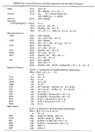 3. Below are the RTL statements that our mano machine | Chegg.com