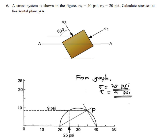 Solved 6. A stress system is shown in the figure. | Chegg.com