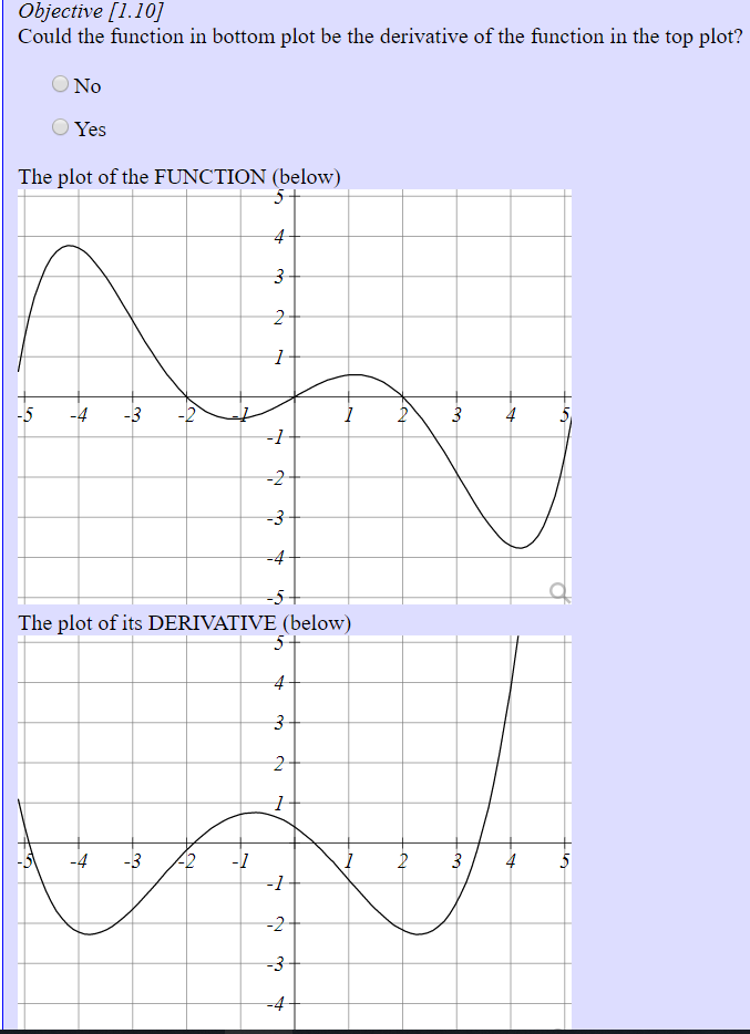 Solved Objective [1.10] Could the function in bottom plot be | Chegg.com