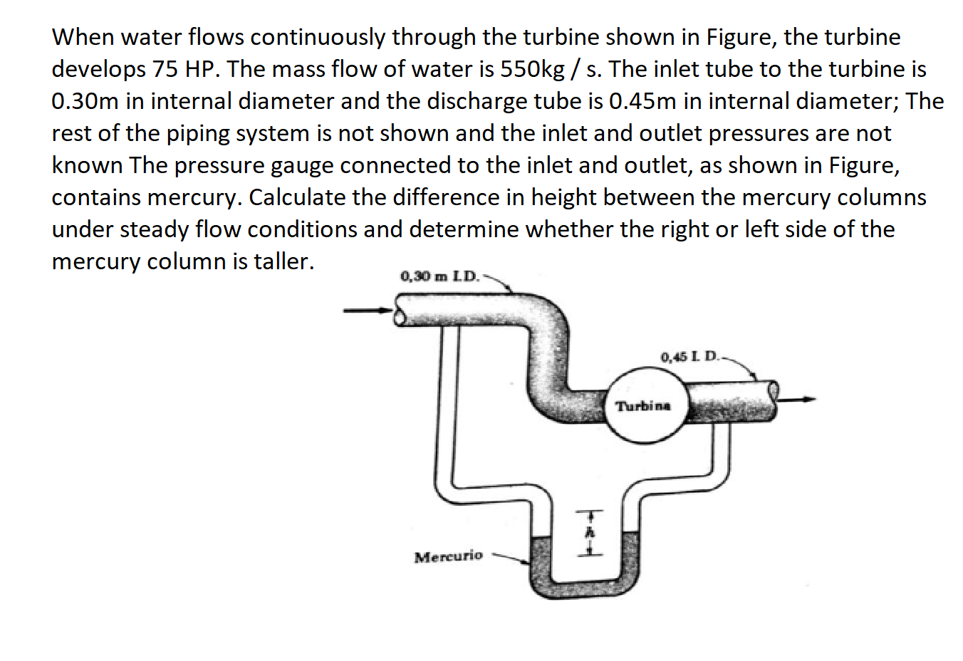 Solved When water flows continuously through the turbine | Chegg.com