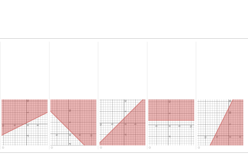 Solved Which graph shown below best represents the solutions | Chegg.com