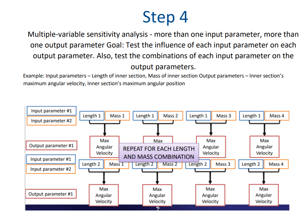 Solved Step 4 Multiple-variable sensitivity analysis - more | Chegg.com