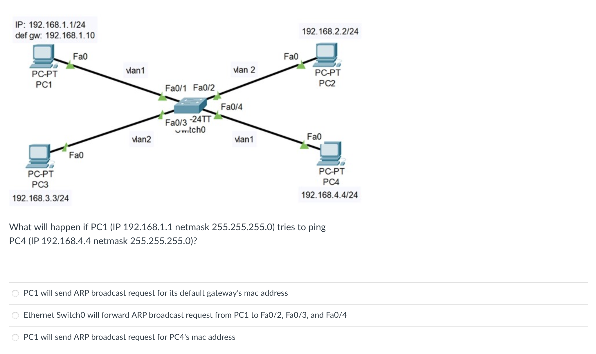 Solved What will happen if PC1 (IP 192.168.1.1 netmask | Chegg.com