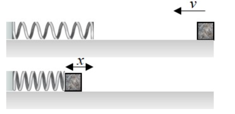 Solved 1) A fixed stationary spring is used to stop a | Chegg.com