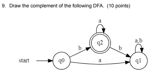Solved 9. Draw the complement of the following DFA. (10 | Chegg.com