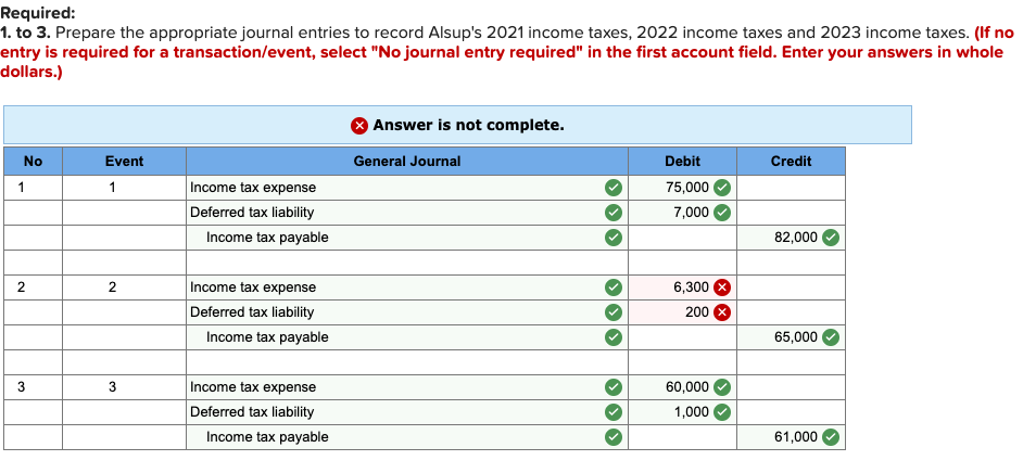 Solved Alsup Consulting sometimes performs services for | Chegg.com