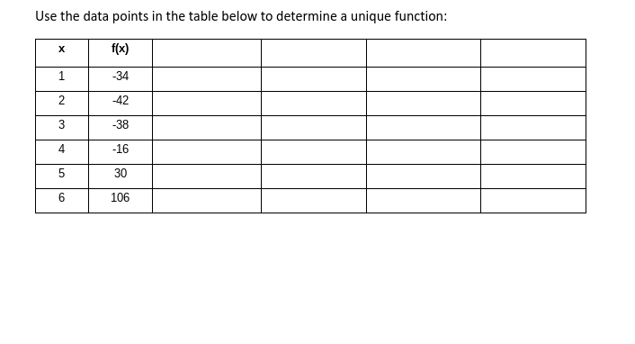 Solved Use the data points in the table below to determine a | Chegg.com