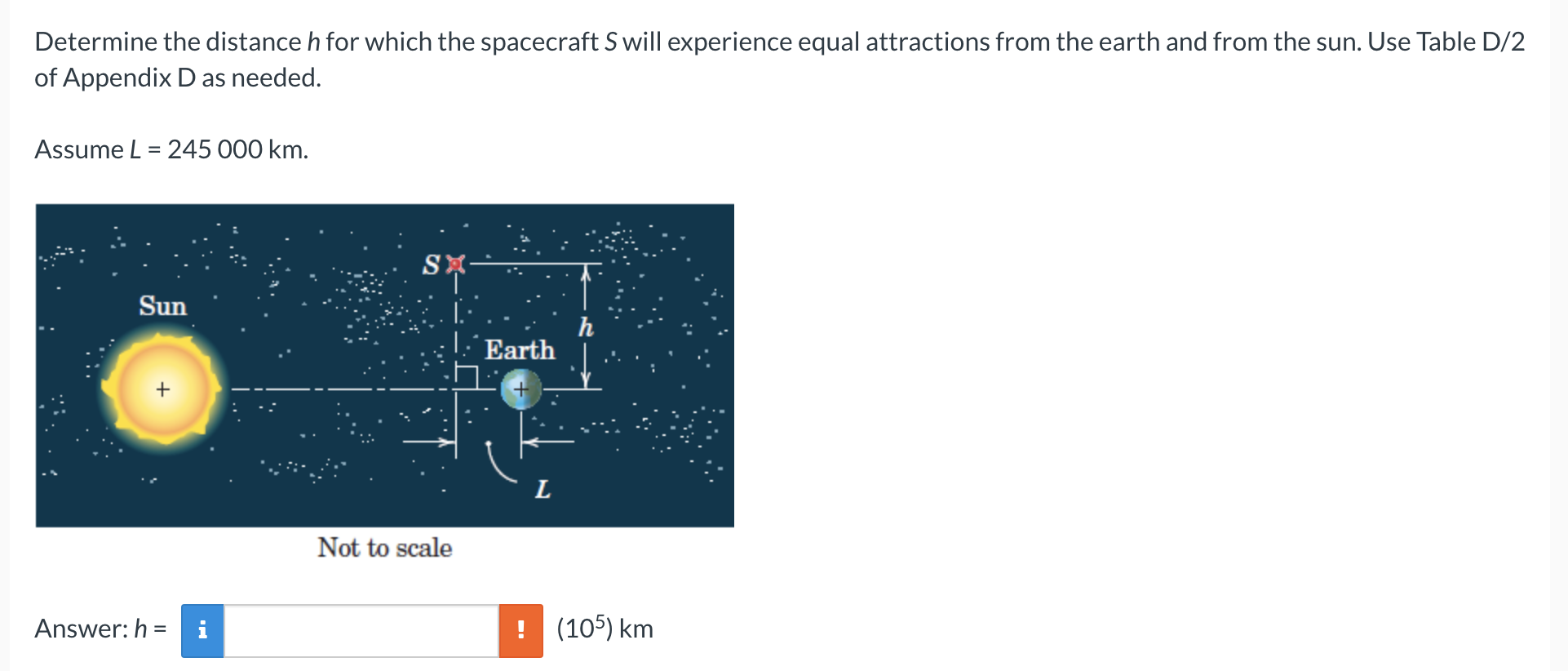 Solved Determine the distance h for which the spacecraft S | Chegg.com