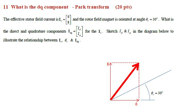 Solved 11 What is the dq component - Park transform (20 pts) | Chegg.com