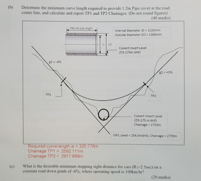Solved (b) Determine the minimum curve cover at the road | Chegg.com