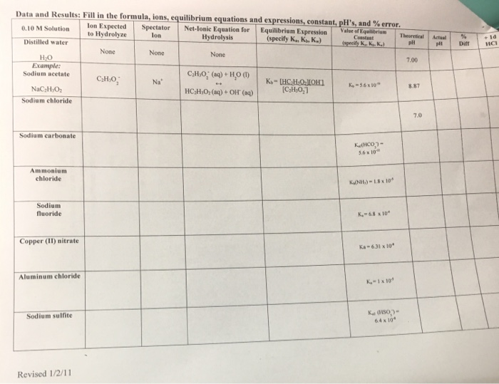 Solved Data and Results: Fill in the formula, ions, | Chegg.com