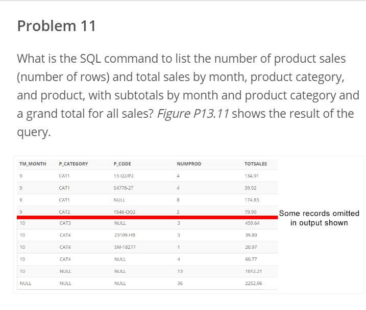 Solved Problem 11 What is the SQL command to list the number | Chegg.com