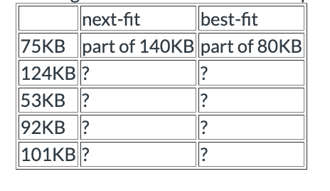 Solved Given separated memory holes | Chegg.com